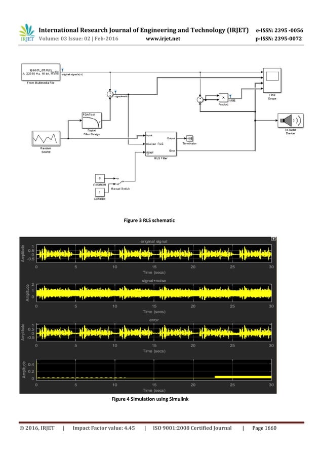 Real time active noise cancellation using adaptive filters following RLS and LMS algorithm | PDF