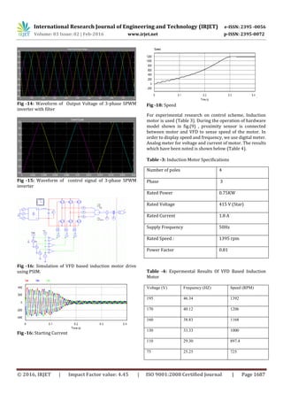 Investigation in Induction Motor Starting and Speed Control with Variable Frequency Drive | PDF