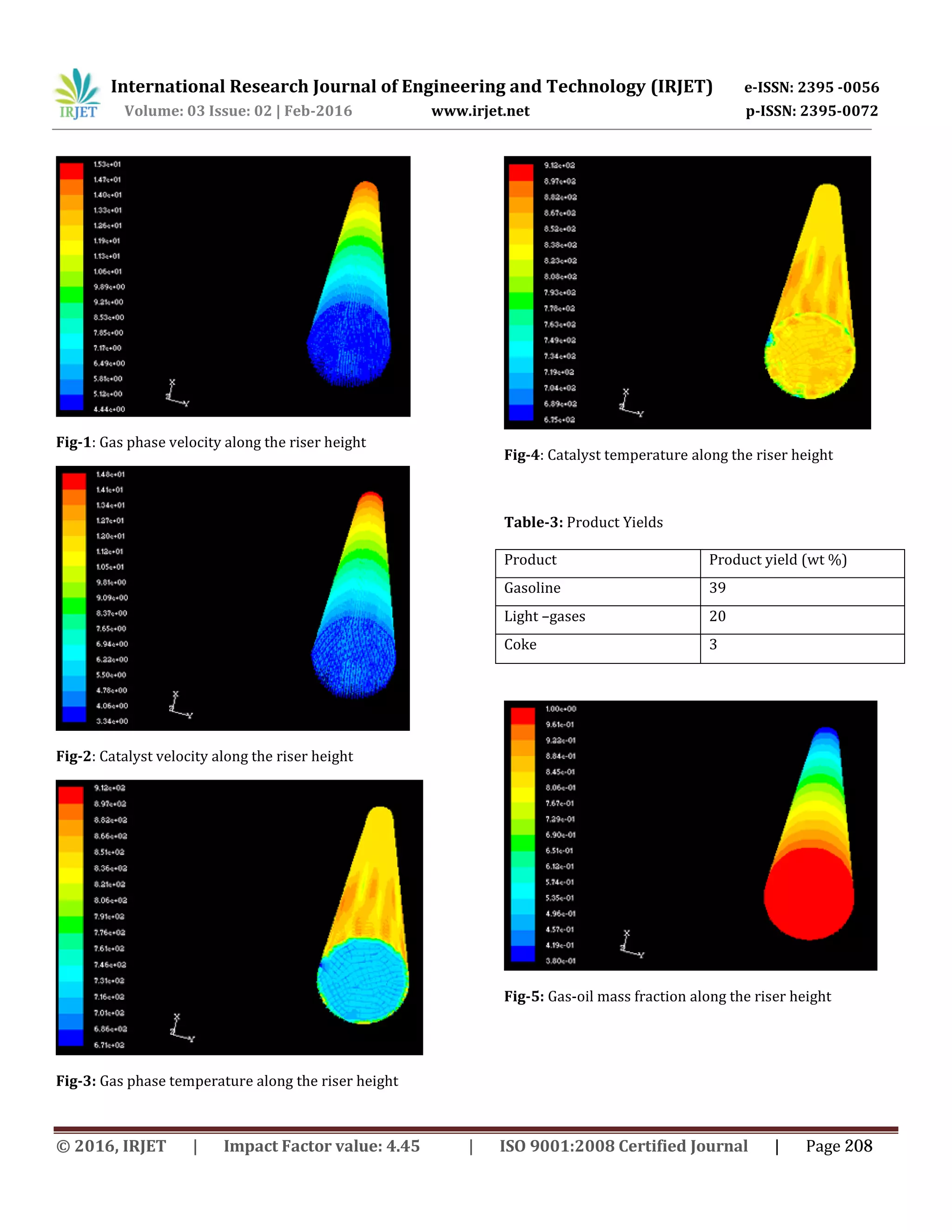 CFD Modeling of FCC Riser Reactor | PDF