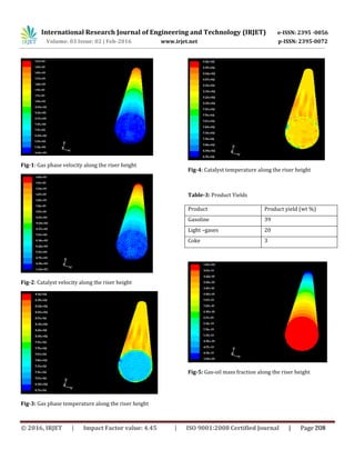 CFD Modeling of FCC Riser Reactor | PDF