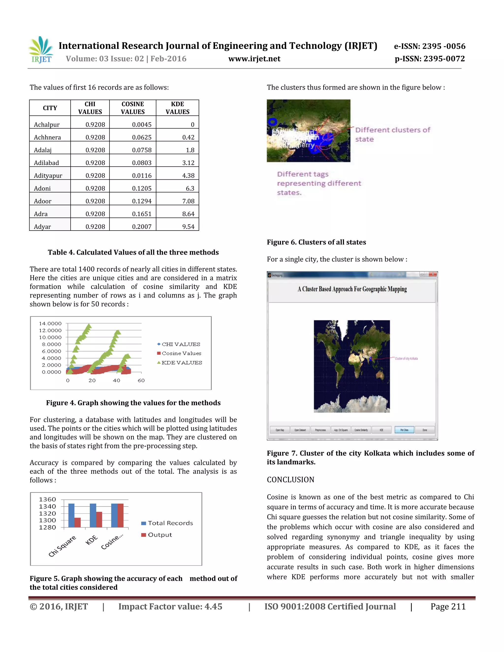 A Cluster Based Approach for Geographic Mapping | PDF