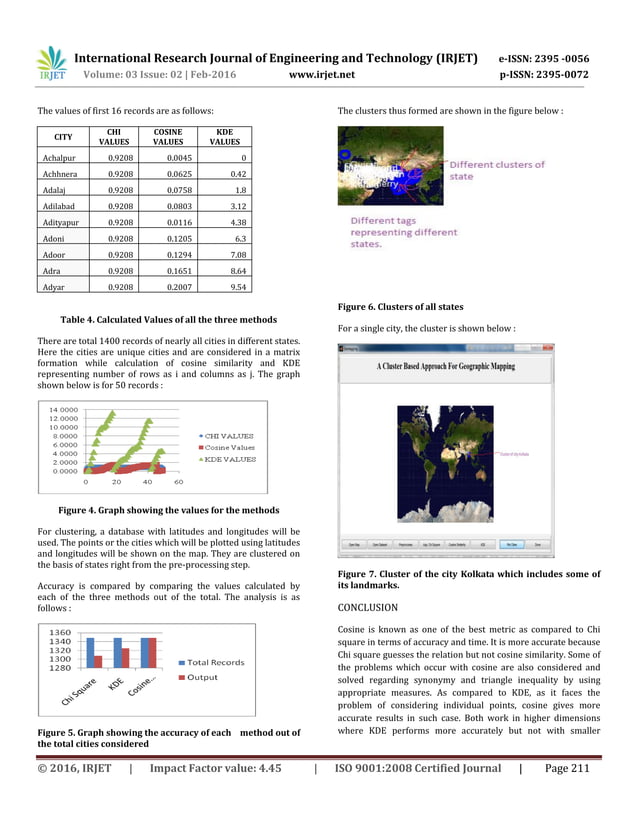 A Cluster Based Approach For Geographic Mapping Pdf
