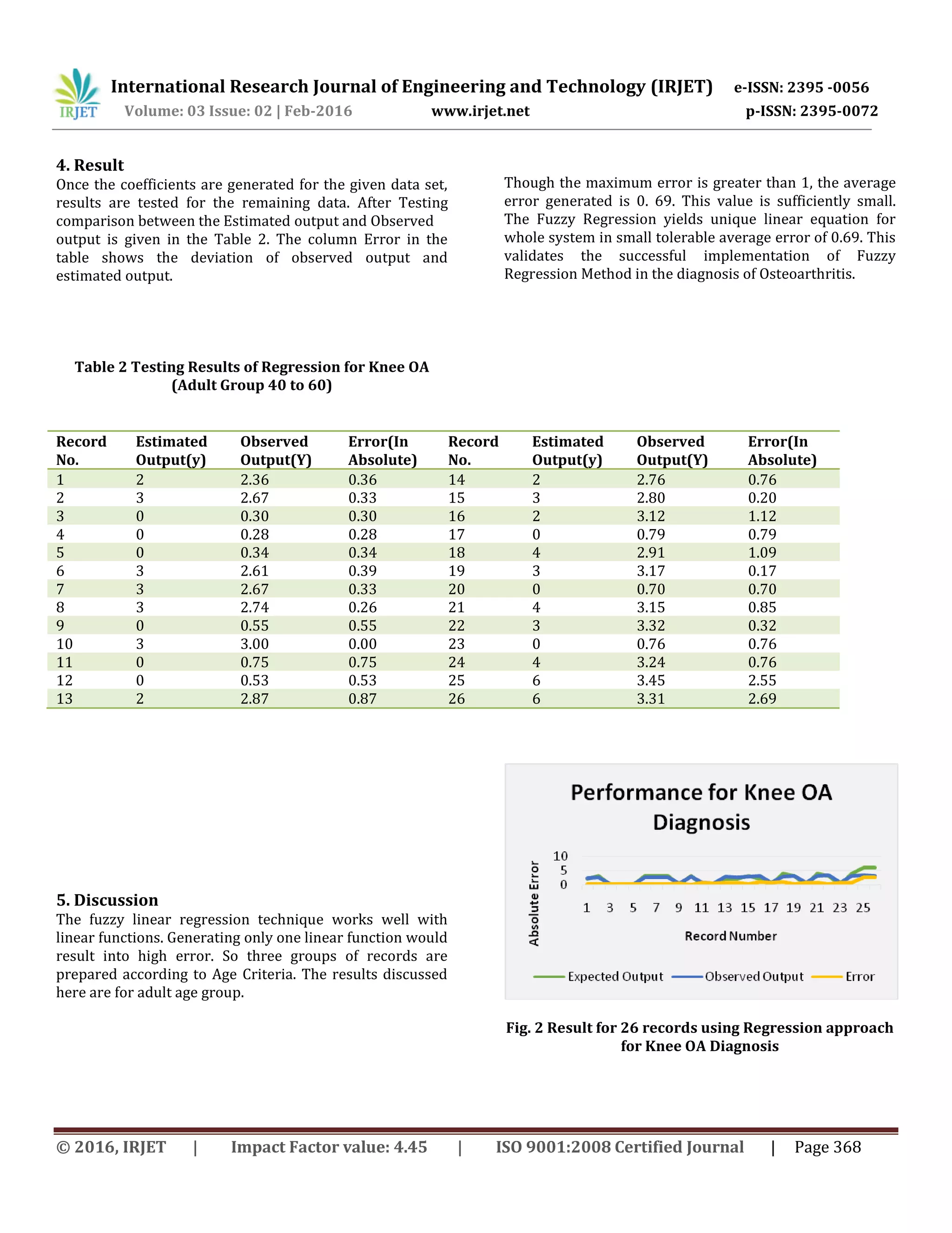 Fuzzy Regression Model for Knee Osteoarthritis Disease Diagnosis | PDF