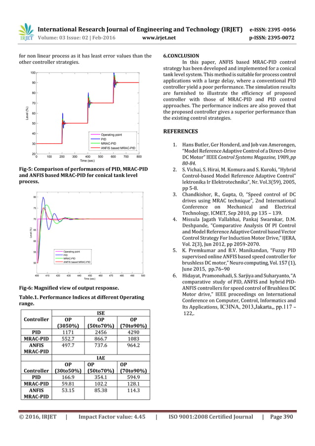 Level Control Of Conical Tank Process Using Anfis Based Model Reference Adaptive Pid Controller