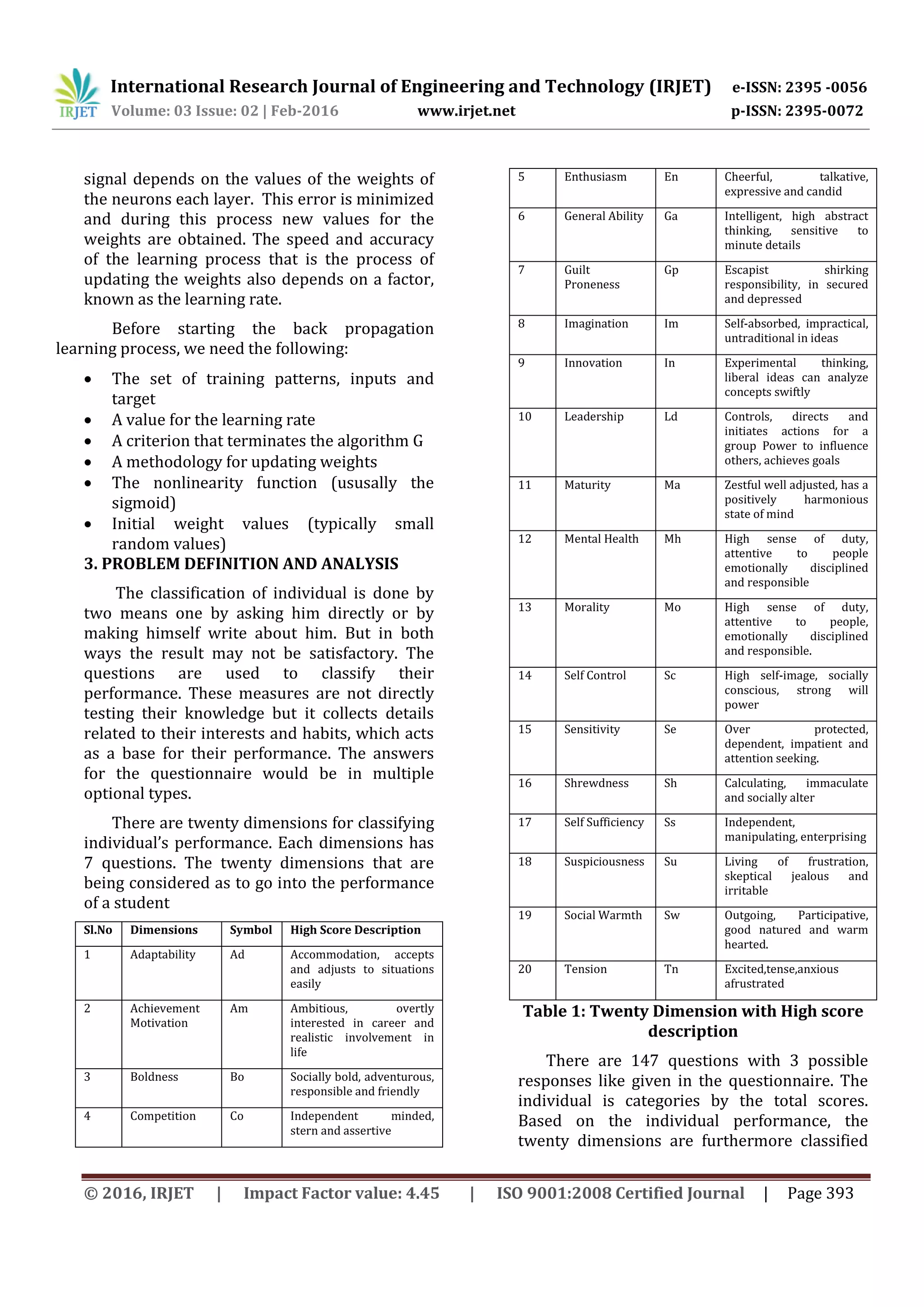 Neural Network Based Individual Classification System | PDF