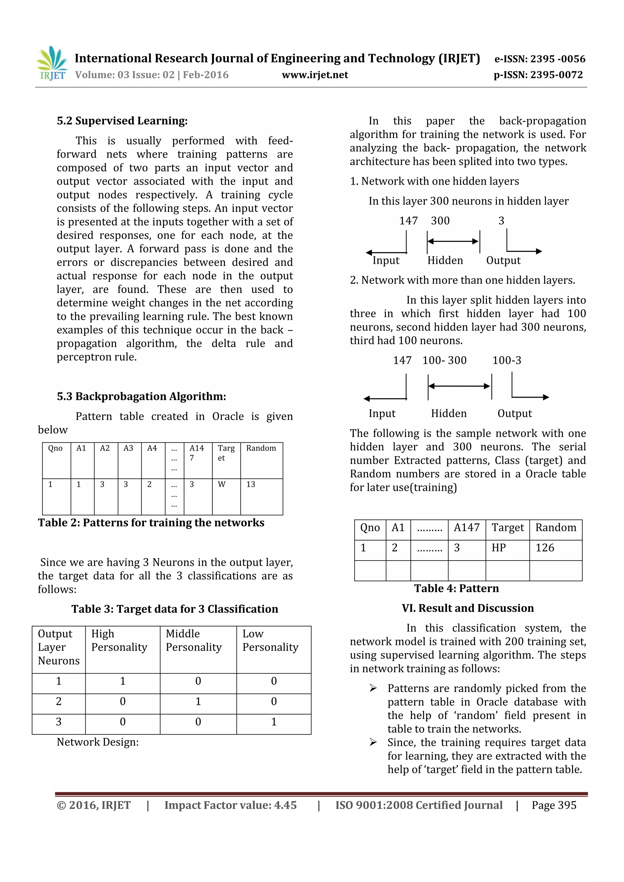 Neural Network Based Individual Classification System | PDF