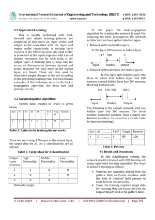 Neural Network Based Individual Classification System | PDF