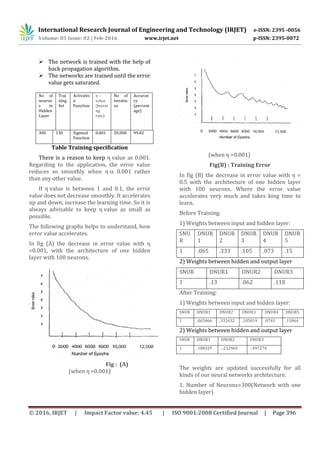 Neural Network Based Individual Classification System | PDF