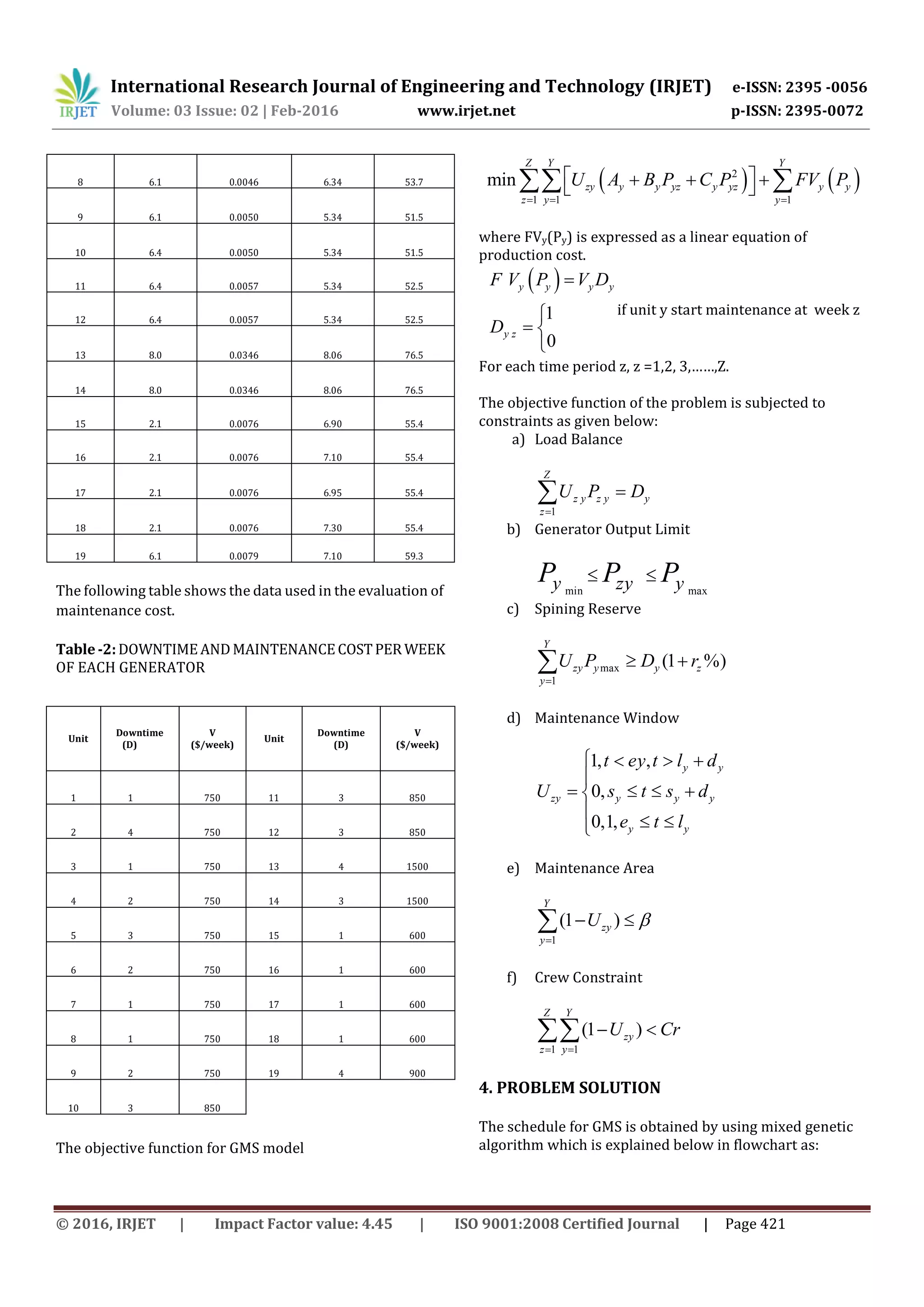 Generator Maintenance Scheduling Of Power System Using Hybrid Technique