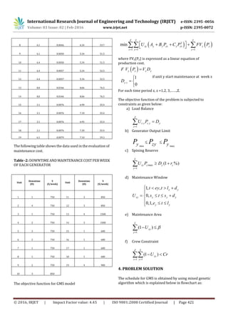 Generator Maintenance Scheduling Of Power System Using Hybrid Technique | PDF | Genetics | Science