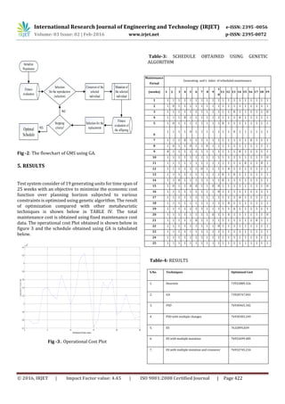 Generator Maintenance Scheduling Of Power System Using Hybrid Technique | PDF | Genetics | Science