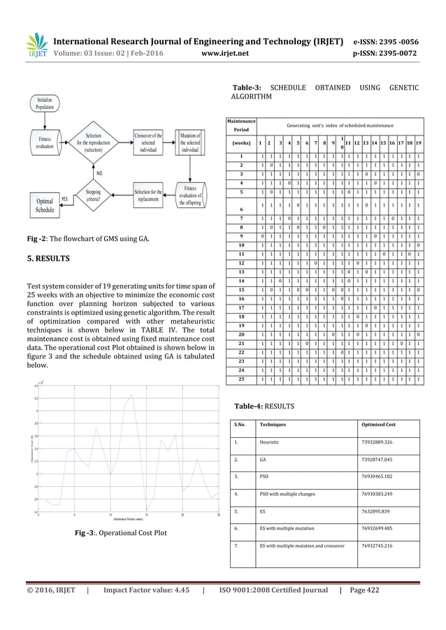 Generator Maintenance Scheduling Of Power System Using Hybrid Technique Pdf 8484