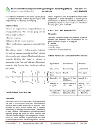 Preparation And Analysis Of High Temperature Protective Coating | PDF