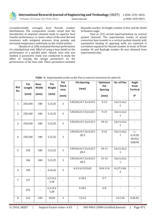 Review of Convective Heat Transfer from Plate Fins Under Natural and ...