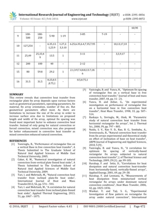 Review of Convective Heat Transfer from Plate Fins Under Natural and Mixed Convection at ...