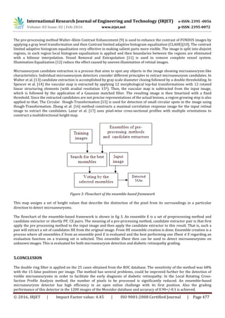 A Review of Various Retinal Microaneurysm Detection Methods For Grading Of Diabetic Retinopathy ...