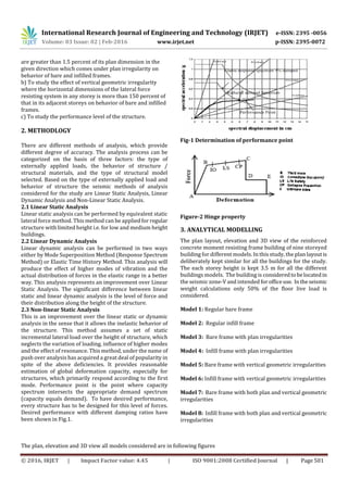 Seismic Response of RC Framed Structures Having Plan and Vertical Irregularities with and ...