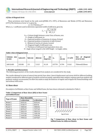 Seismic Response of RC Framed Structures Having Plan and Vertical Irregularities with and ...