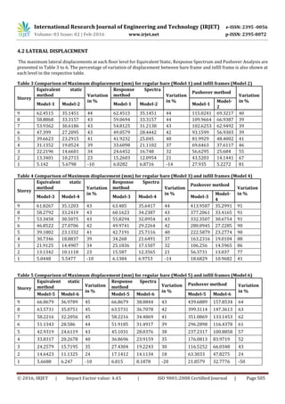 Seismic Response of RC Framed Structures Having Plan and Vertical Irregularities with and ...