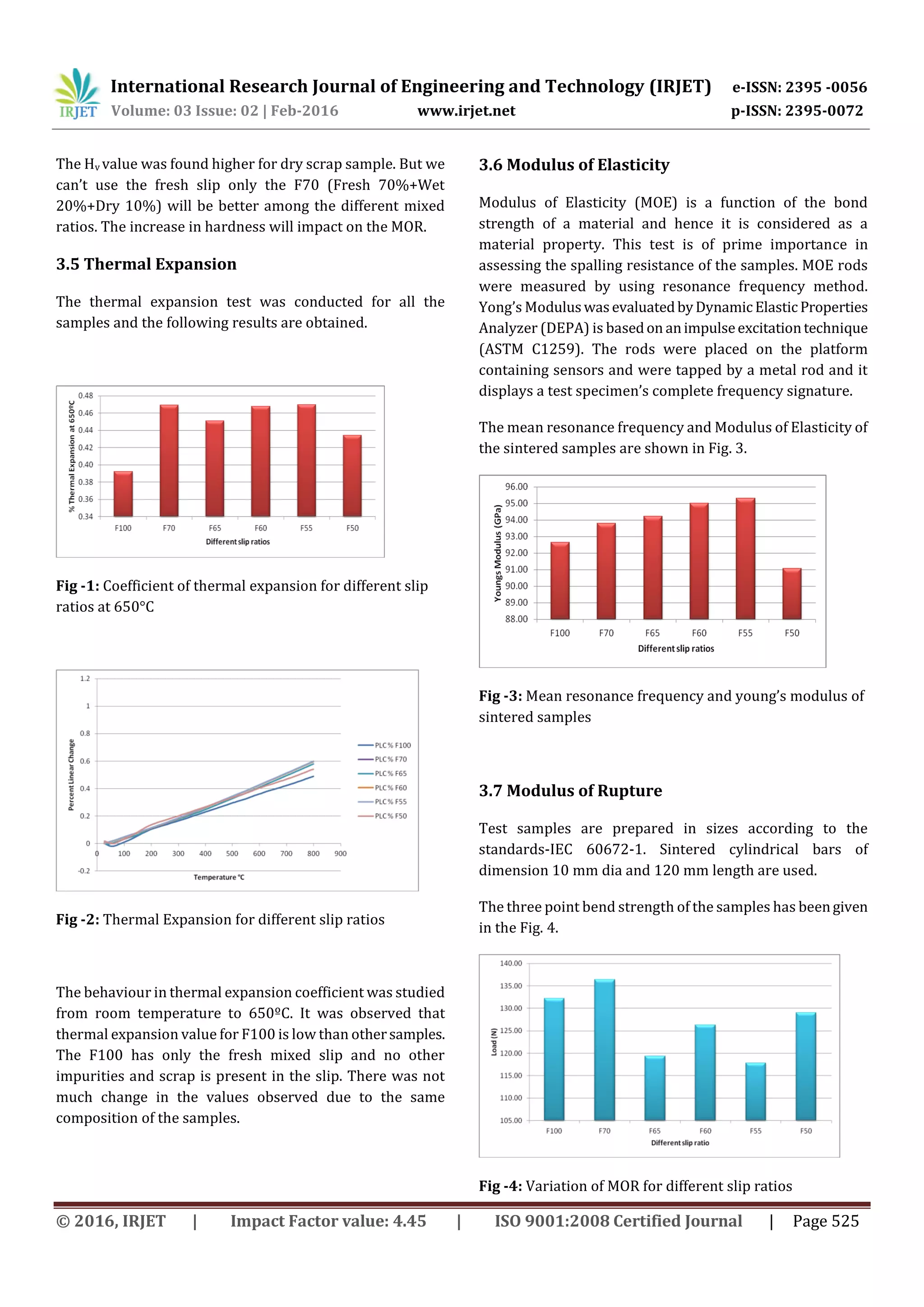 Development of Optimum Slip Ratio for High Voltage Porcelain Insulator ...