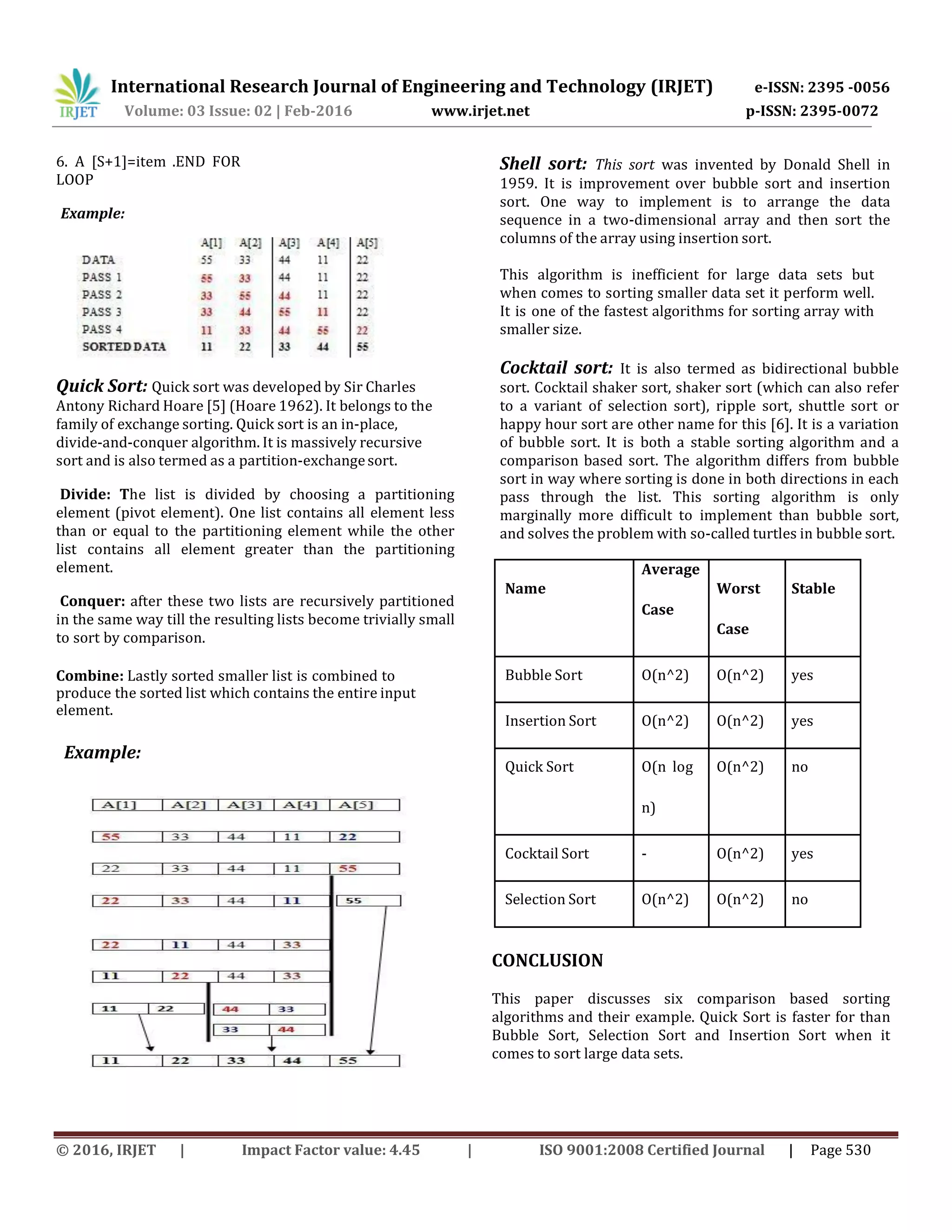 Sorting Algorithms | PDF