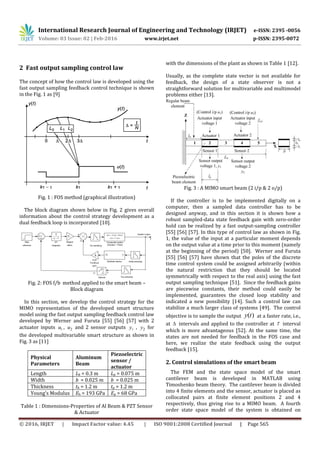 Control of vibrations in smart intelligent structures for a multivariable case using fast ...