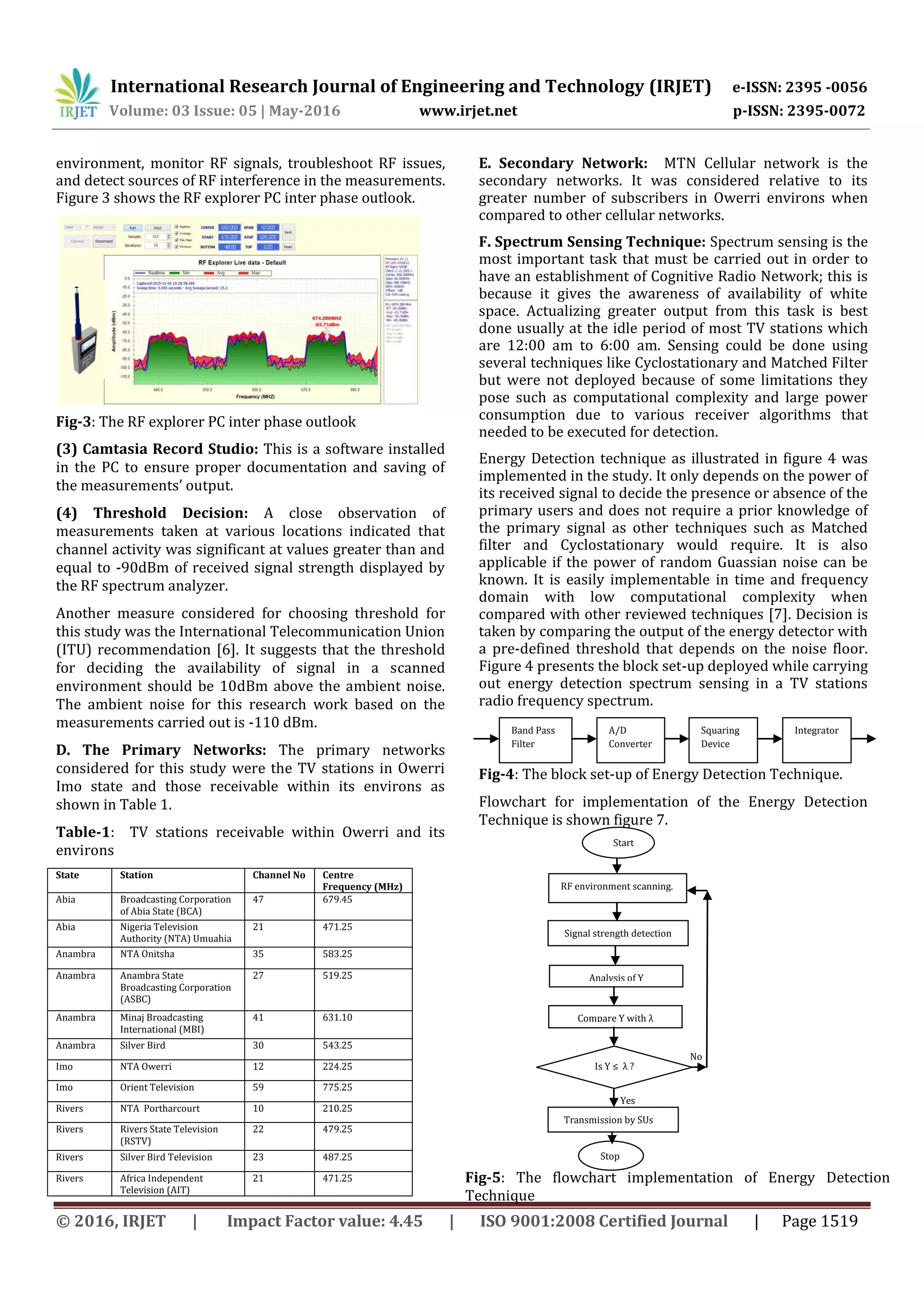 Investigation of TV White Space for Maximum Spectrum Utilization in a Cellular Network Using CRT ...