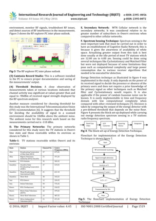 Investigation of TV White Space for Maximum Spectrum Utilization in a Cellular Network Using CRT ...