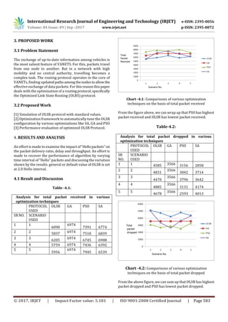 Performance Analysis of Optimization Techniques for OLSR Routing Protocol for VANET | PDF ...