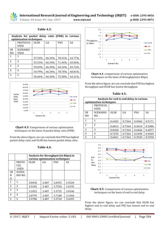 Performance Analysis of Optimization Techniques for OLSR Routing Protocol for VANET | PDF ...