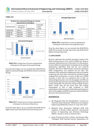 Performance Analysis of Optimization Techniques for OLSR Routing Protocol for VANET | PDF ...