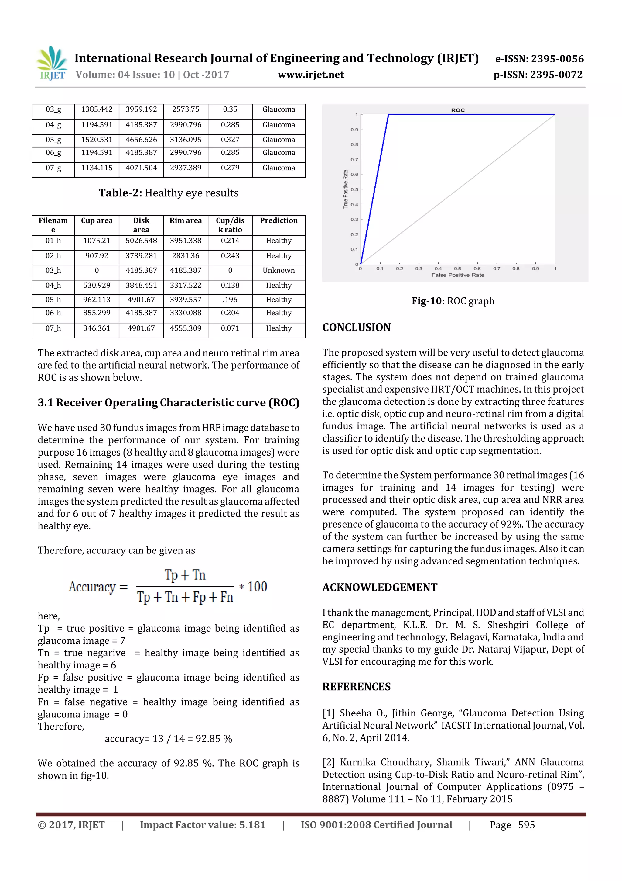 Fpga Implementation Of Glaucoma Detection Using Neural Networks Pdf
