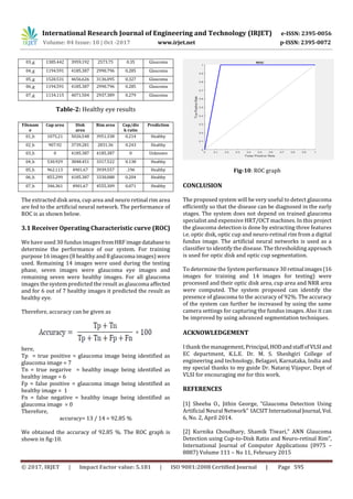 FPGA Implementation of Glaucoma Detection using Neural Networks | PDF