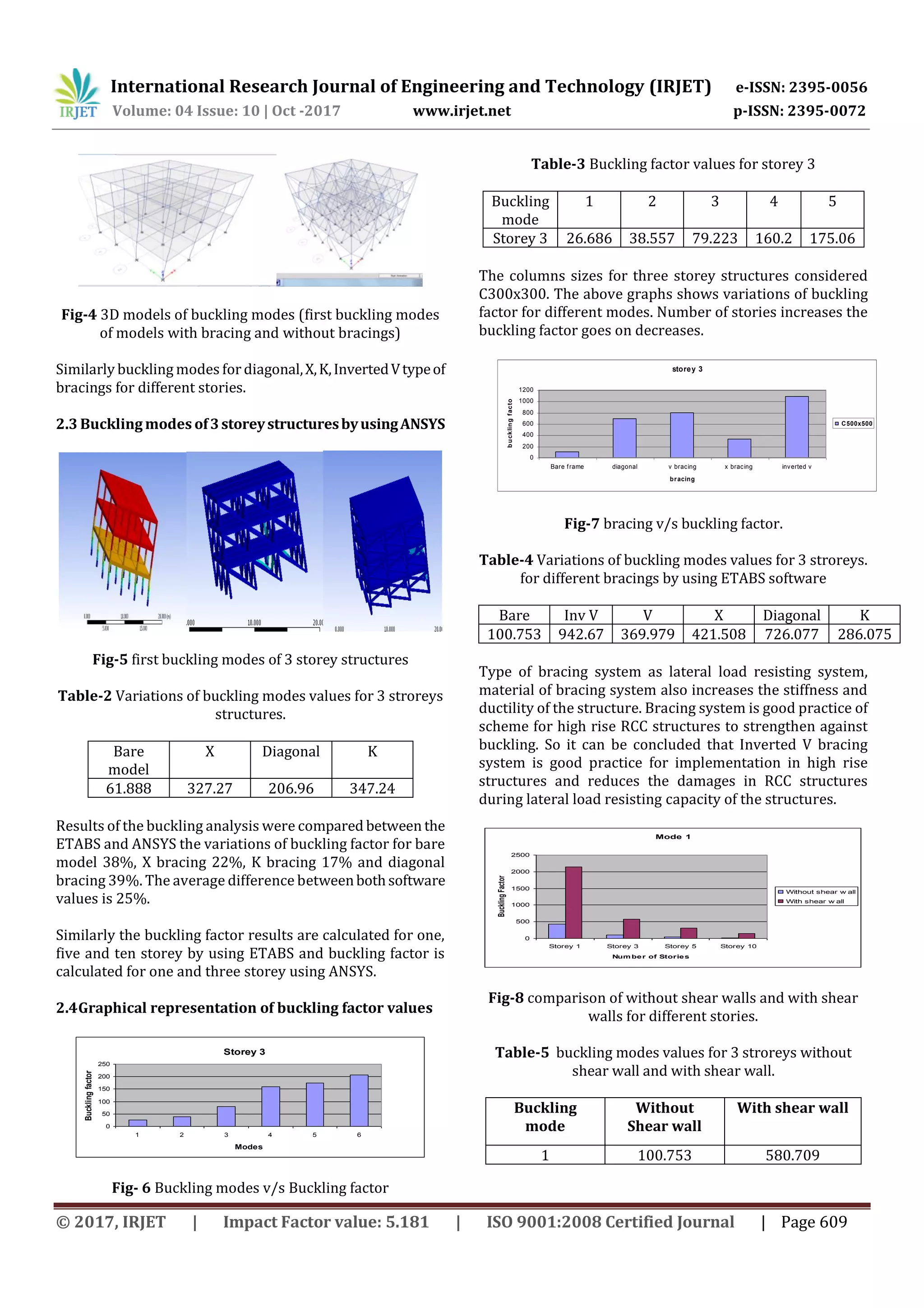 Buckling Analysis Of Rc Framed Structures With And Without Bracings Pdf Civil Engineering