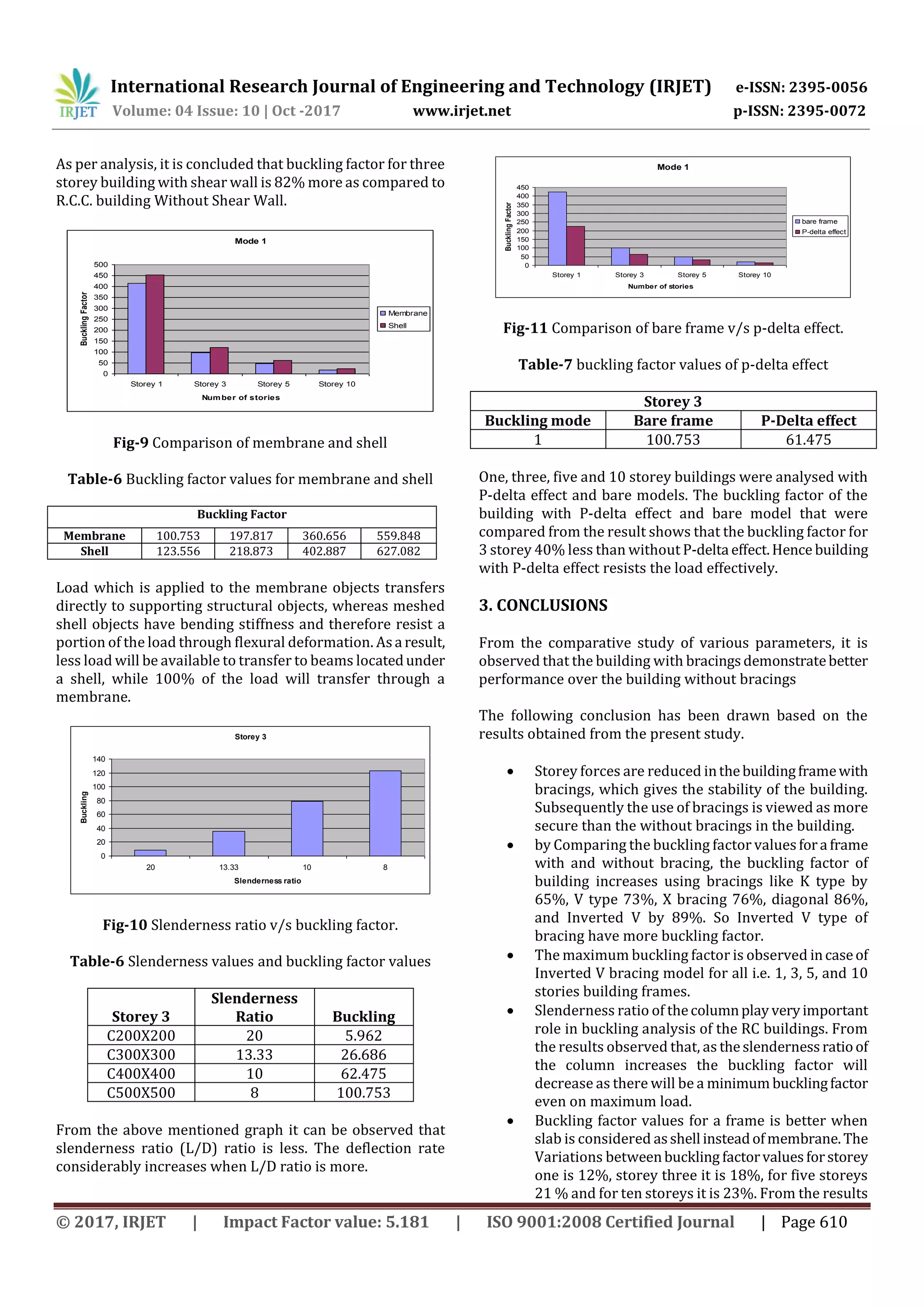 Buckling Analysis of RC Framed Structures with and without Bracings | PDF | Civil Engineering ...
