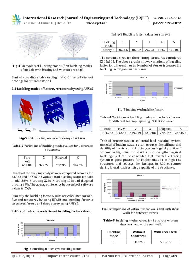 Buckling Analysis of RC Framed Structures with and without Bracings | PDF | Civil Engineering ...