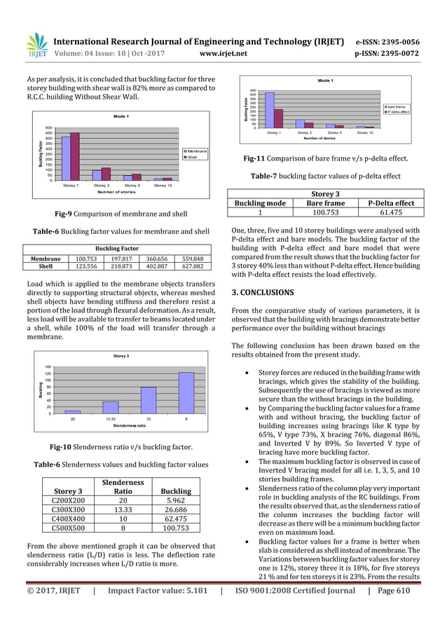 Buckling Analysis of RC Framed Structures with and without Bracings | PDF | Civil Engineering ...