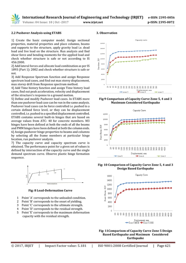 Performance based Seismic Design of RCC Building | PDF