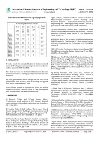 Performance based Seismic Design of RCC Building | PDF