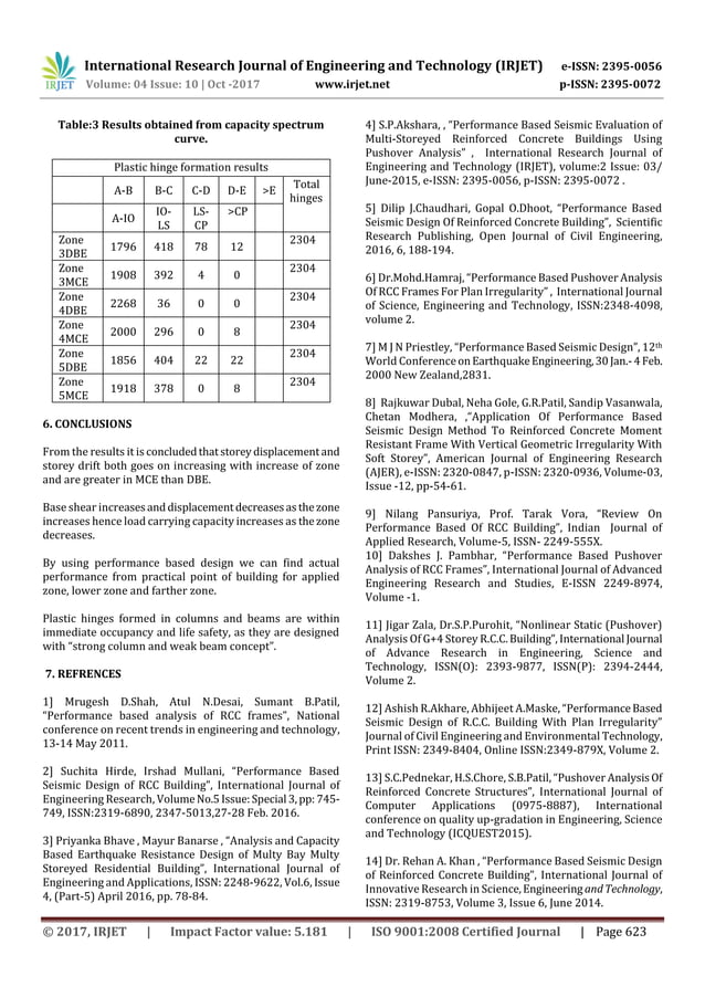Performance based Seismic Design of RCC Building | PDF