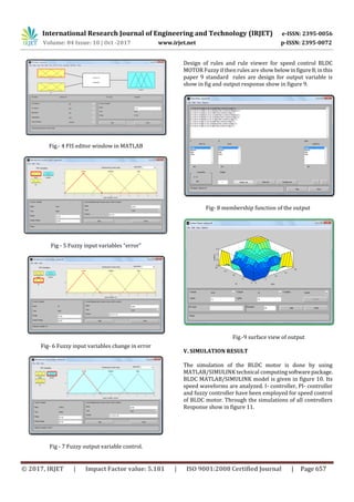 Speed Control of Brushless DC Motor using Different Intelligence ...