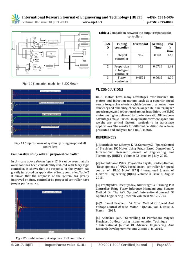 Speed Control of Brushless DC Motor using Different Intelligence Schemes | PDF | Internet of ...