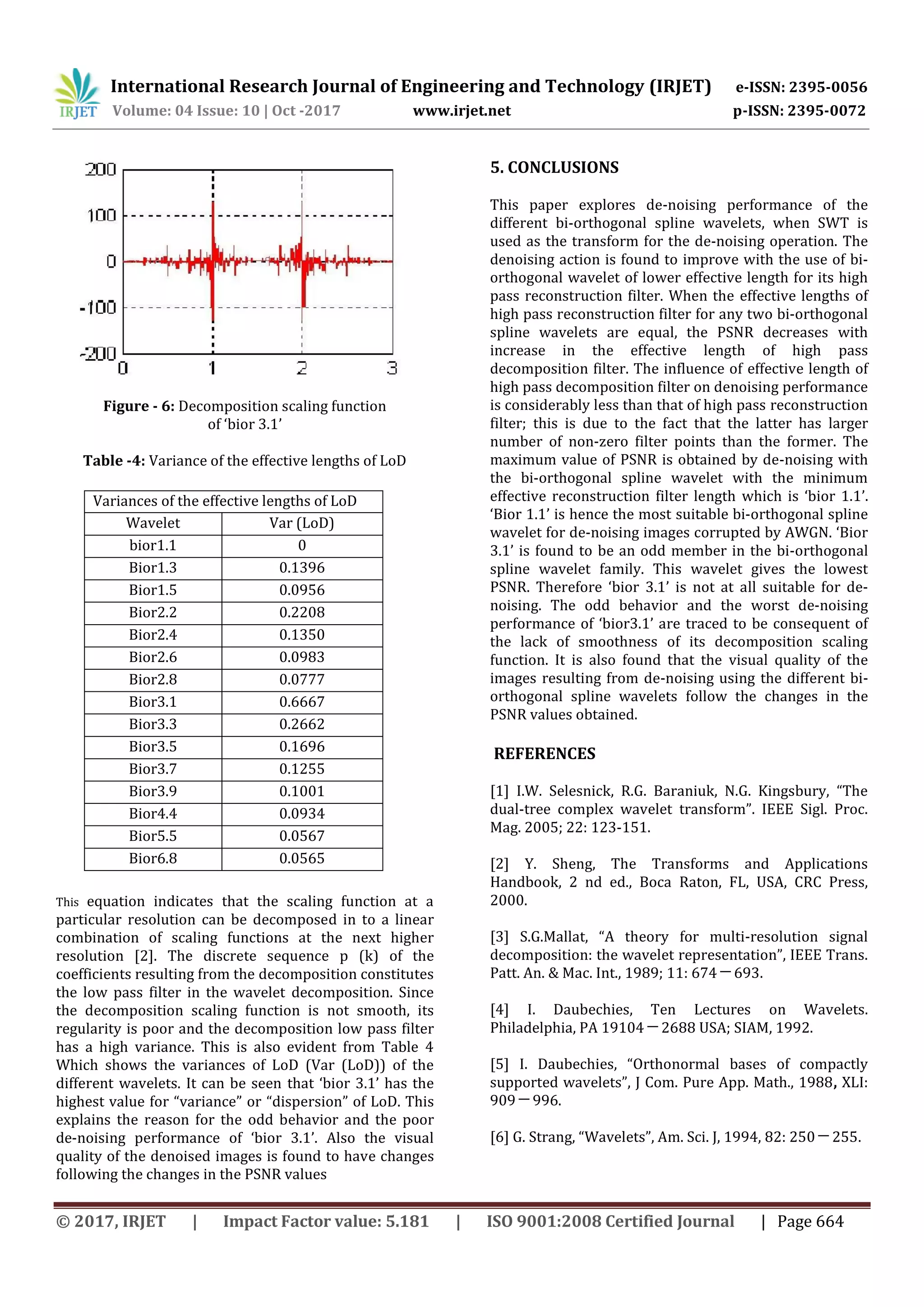 De-Noising with Spline Wavelets and SWT | PDF | Photo Editing Software | Computer Software and ...
