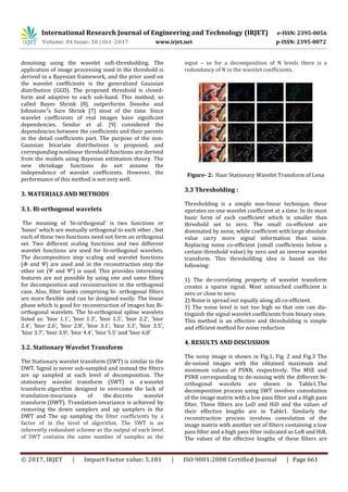 De-Noising with Spline Wavelets and SWT | PDF | Photo Editing Software | Computer Software and ...