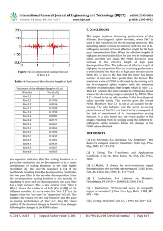 De-Noising with Spline Wavelets and SWT | PDF