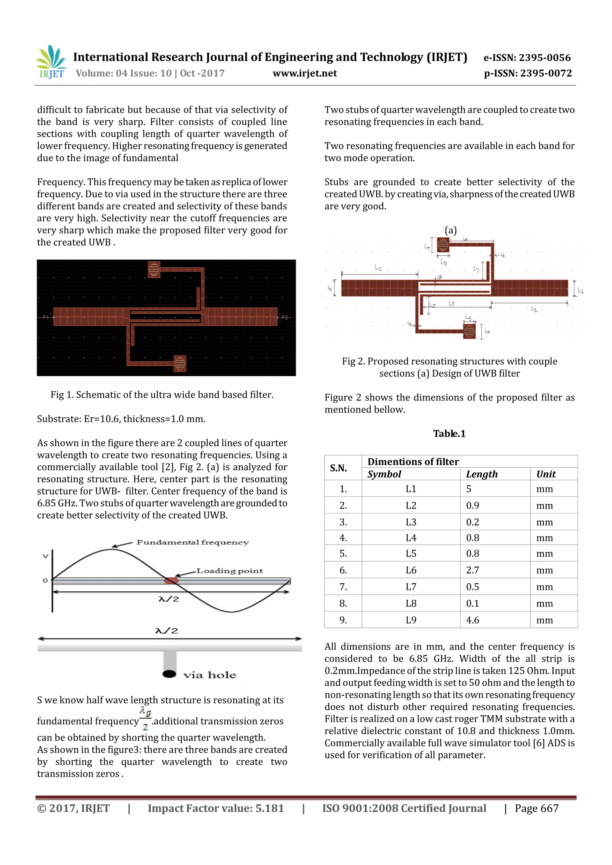Design of a Microstrip Ultrawide Band Bandpass Filter using Short Stub Loaded | PDF