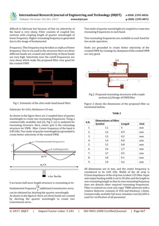 Design of a Microstrip Ultrawide Band Bandpass Filter using Short Stub ...