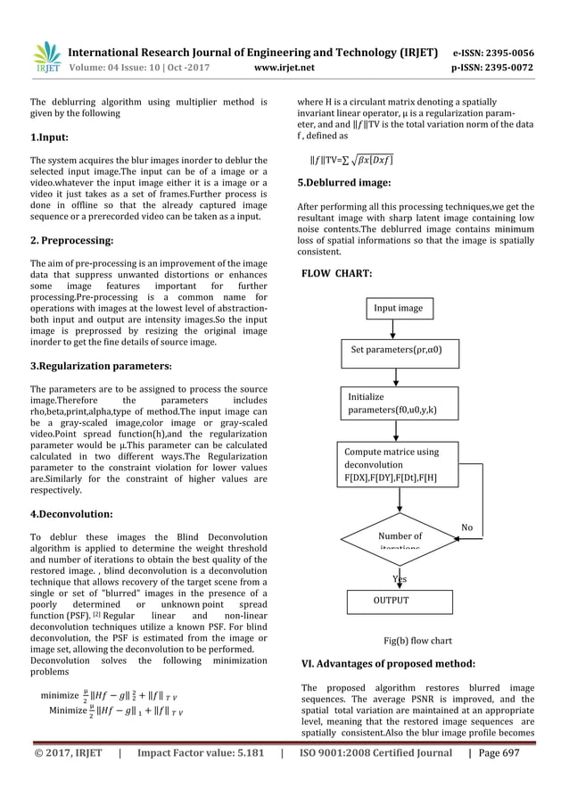 Multi Image Deblurring using Complementary Sets of Fluttering Patterns by Multiplier Method | PDF
