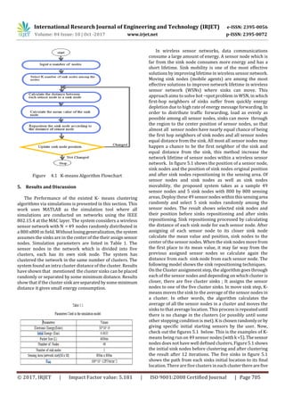 Multiple Sink Positioning and Relocation for Improving Lifetime in Wireless Sensor Network | PDF