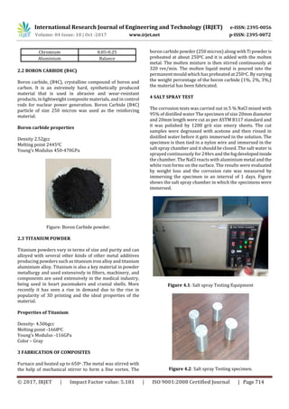 Corrosion Study on Al-Mg Alloy Reinforced with Micro Titanium and Boron Carbide Particulate ...